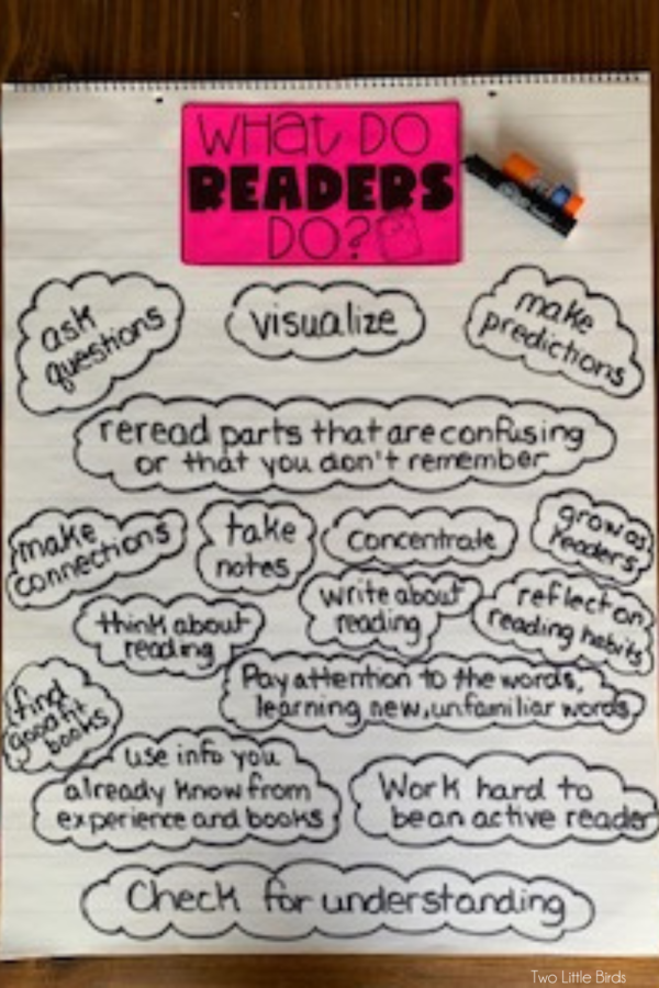 5 Anchor Charts You Need to Launch Reading Workshop - Two Little Birds ...