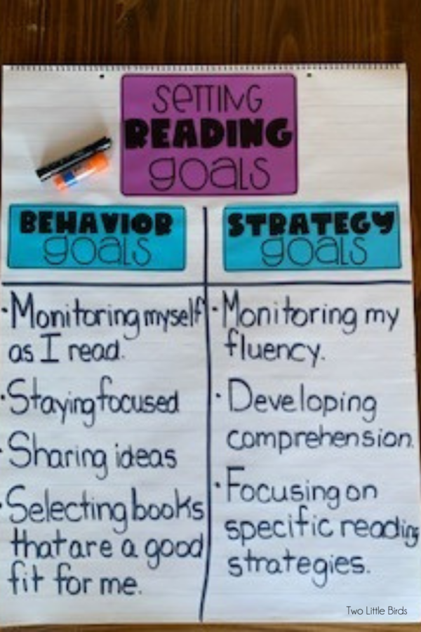 5 Anchor Charts You Need to Launch Reading Workshop - Two Little Birds ...