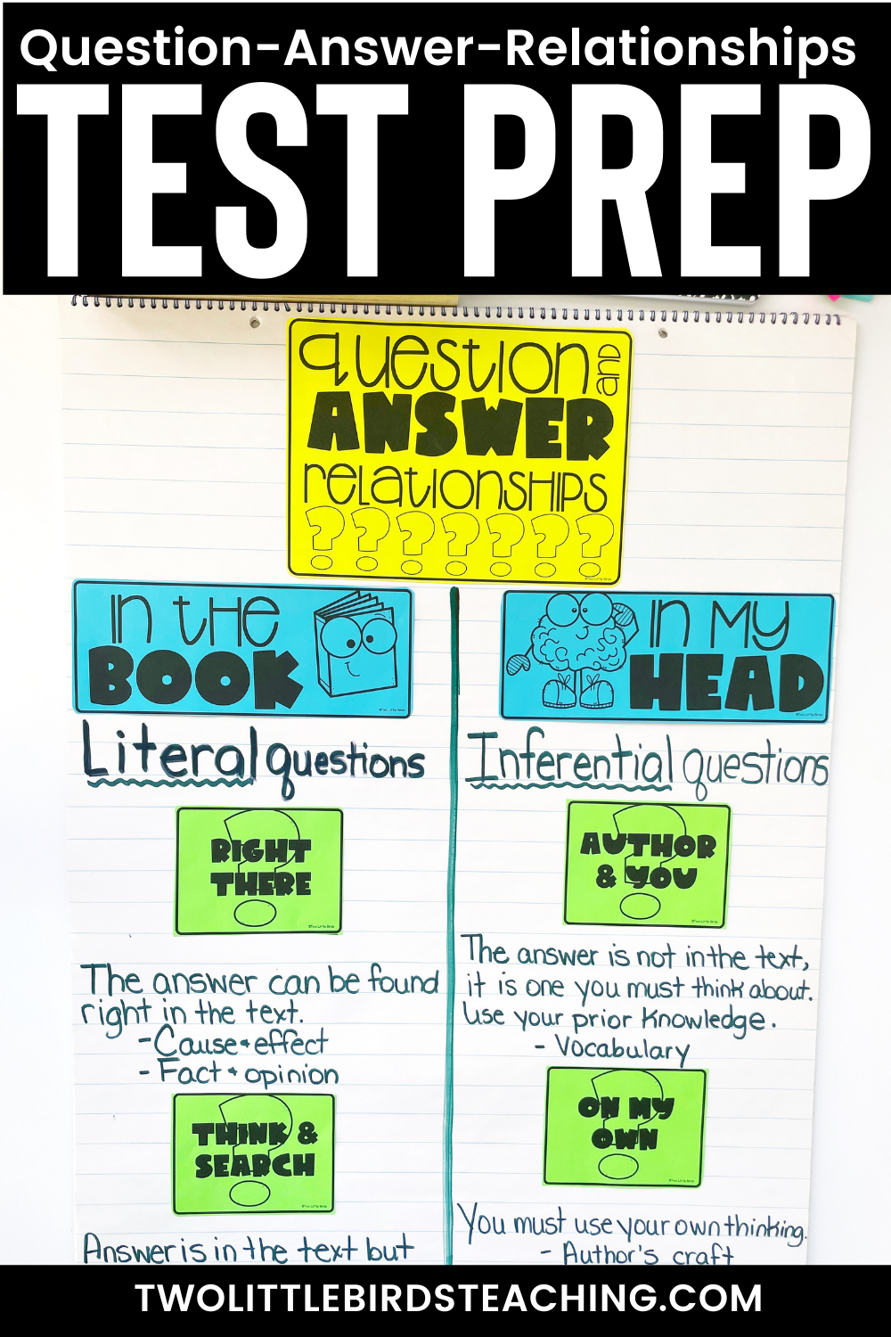 Test Prep: Upper Elementary Students & Standardized Tests - Two Little ...