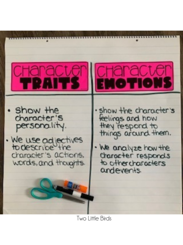 3 Mini-Lessons to Teach Character Traits - Two Little Birds Teaching