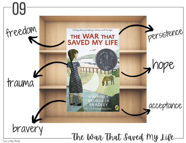 10 Chapter Books That Will Captivate Your Whole Class - Two Little ...